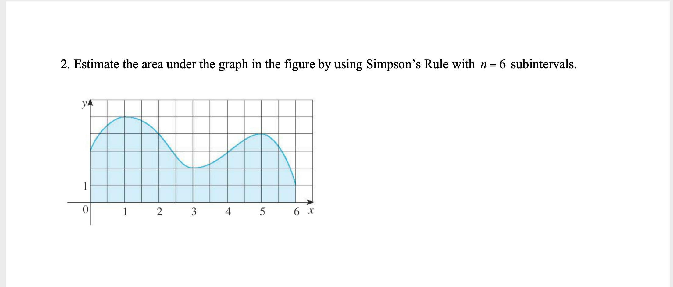 Solved 2. Estimate the area under the graph in the figure by | Chegg.com