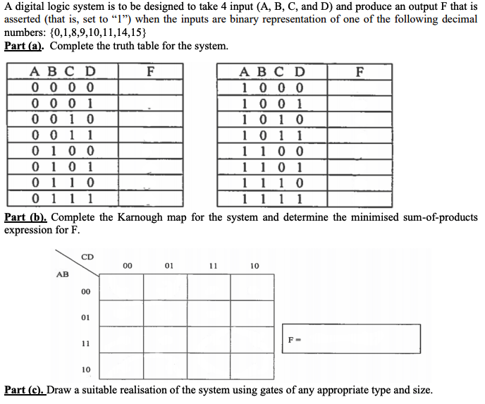 Solved A Digital Logic System Is To Be Designed To Take 4 