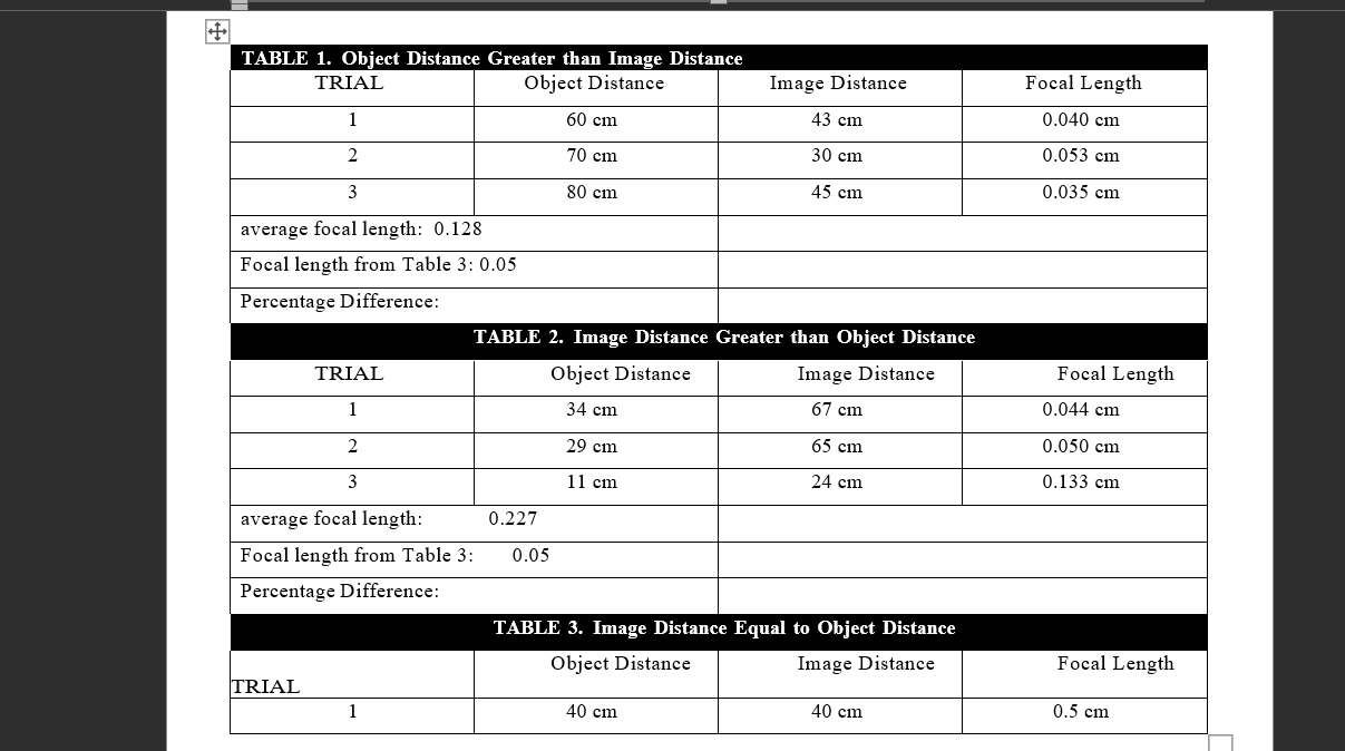 Solved TABLE 1. Object Distance Greater than Image Distance | Chegg.com