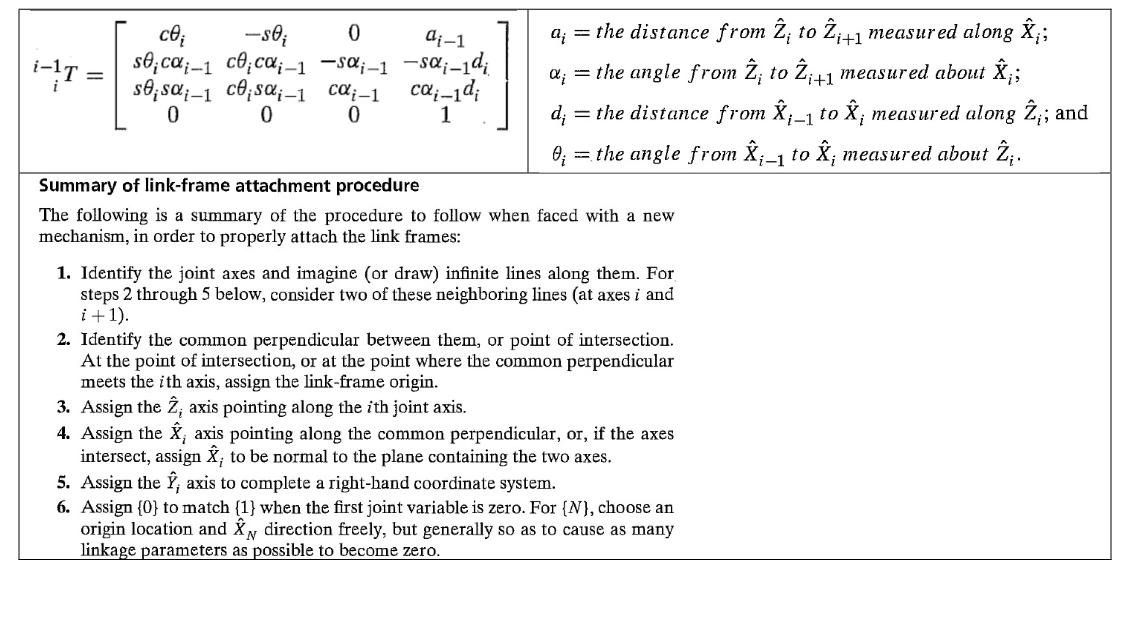 i) Show the attachment of link frames on the robotic | Chegg.com