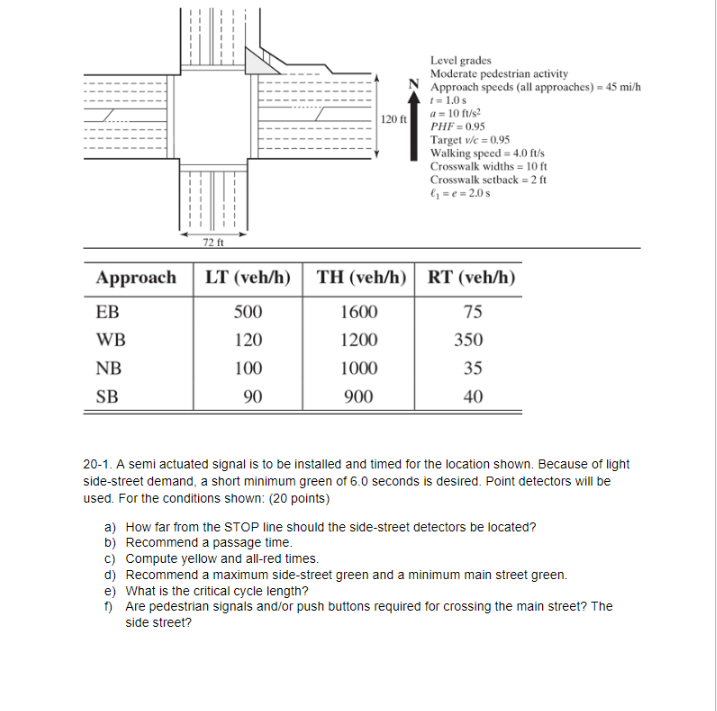 Solved 20-1. A semi actuated signal is to be installed and | Chegg.com