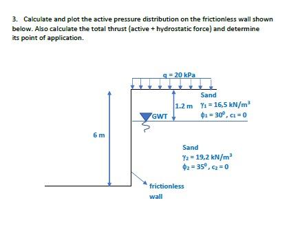 Solved Calculate and plot the active pressure distribution | Chegg.com