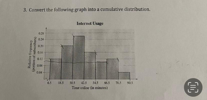 Solved 3. Convert the following graph into a cumulative | Chegg.com