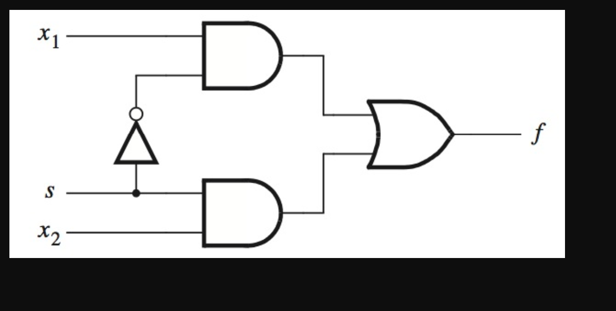 Solved 1.Study the following circuit and write a truth table | Chegg.com
