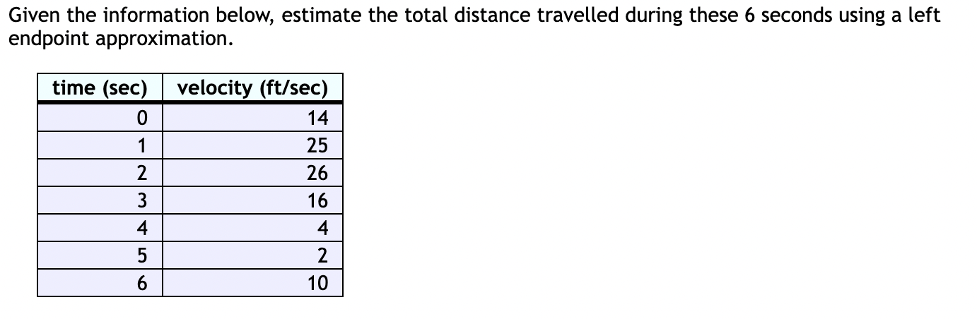 Solved Given the information below, estimate the total | Chegg.com