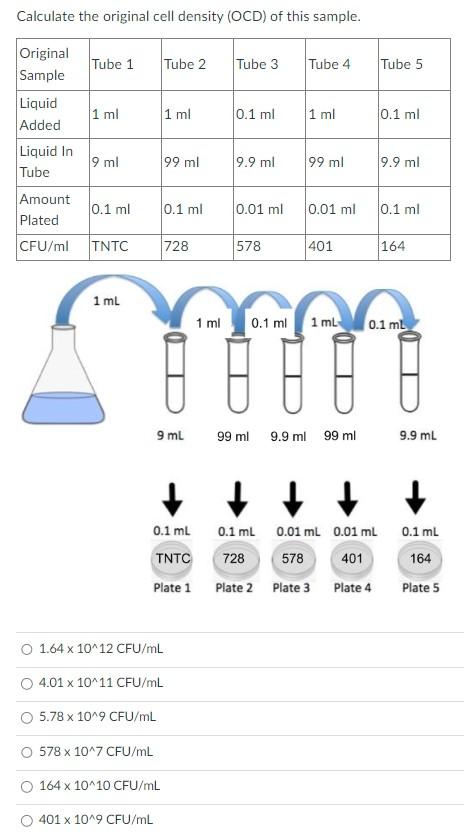 Calculate the original cell density (OCD) of this | Chegg.com