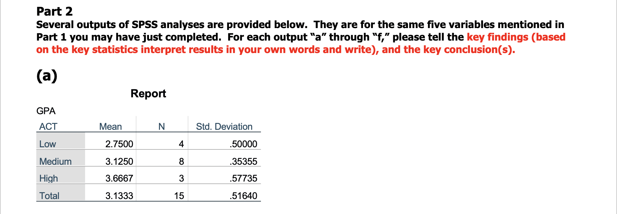 Solved Part 2 Several outputs of SPSS analyses are provided | Chegg.com