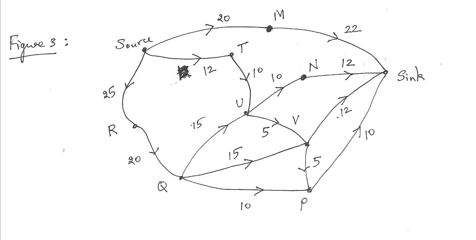 Solved 5. [4+4=8 points ] Find the maximum flow through the | Chegg.com