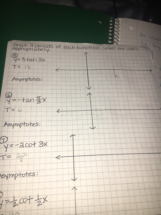 Solved Graph a periods of each function. Label the axes. | Chegg.com