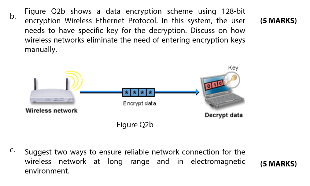 Solved b. (5 MARKS) Figure Q2b shows a data encryption | Chegg.com