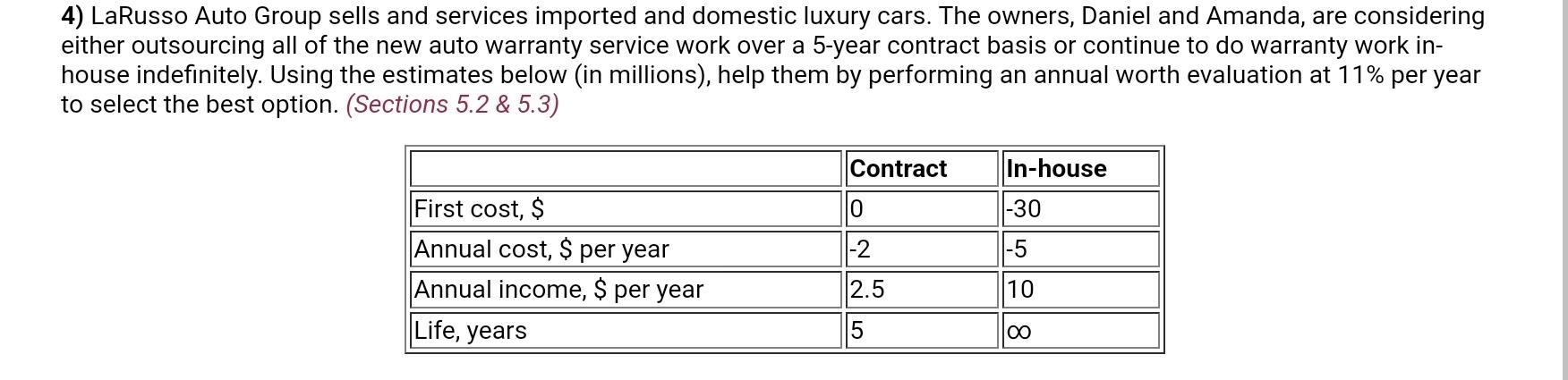 Solved 4) LaRusso Auto Group sells and services imported and | Chegg.com