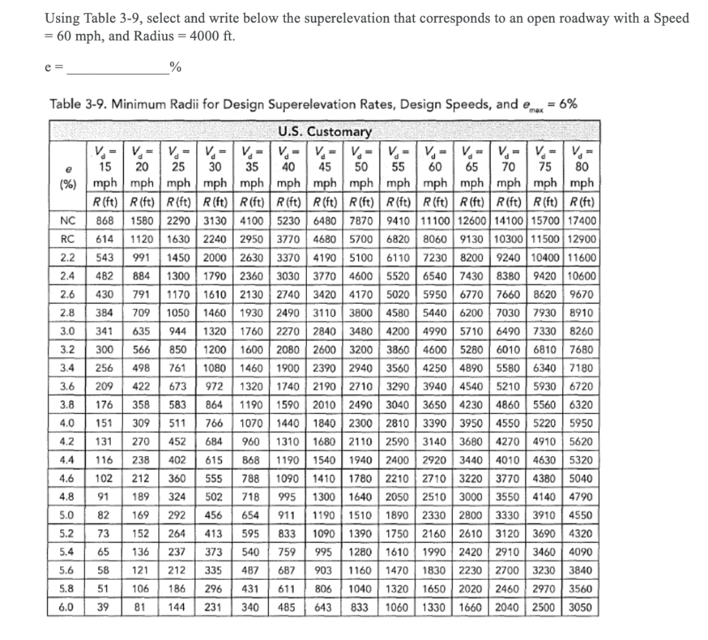 Solved Using Table 3-9, select and write below the | Chegg.com