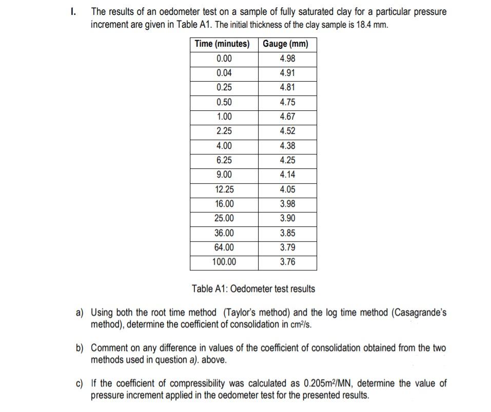 Solved 1. The results of an oedometer test on a sample of | Chegg.com
