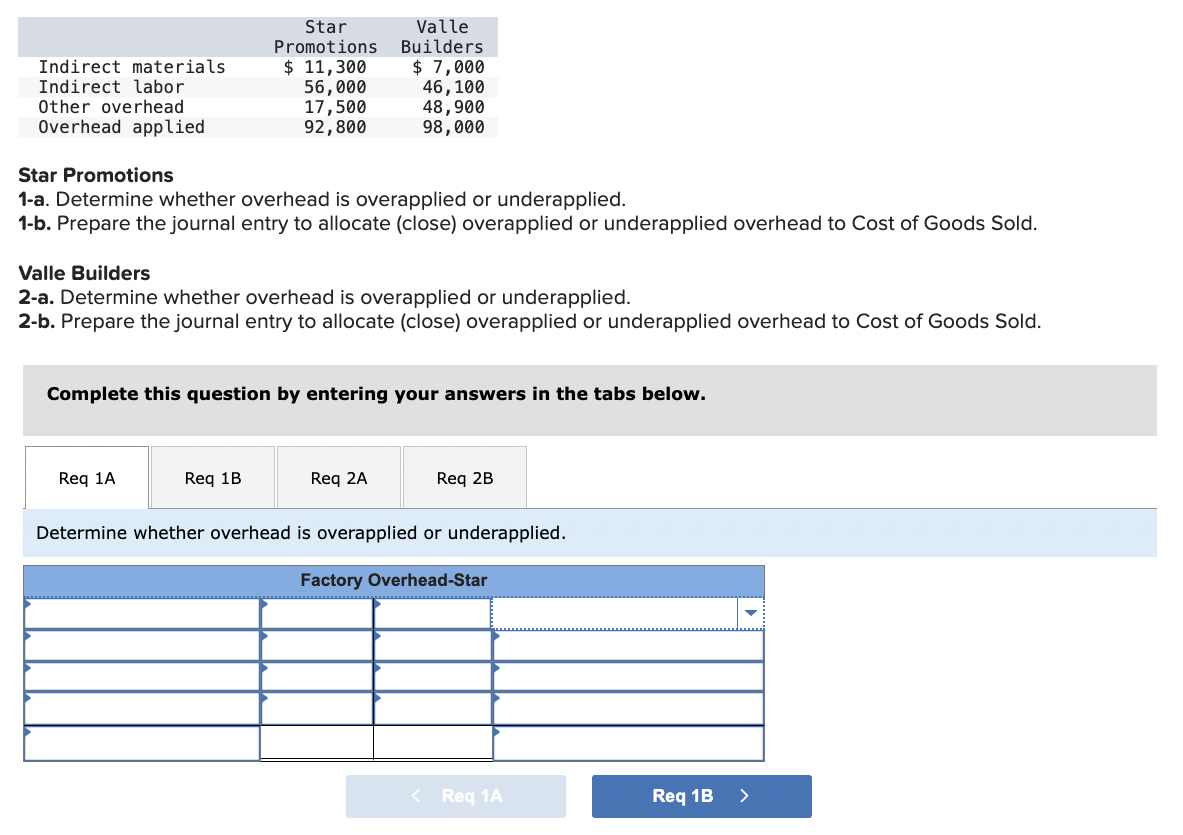 Solved Hello! I need help with the required questions... Req | Chegg.com