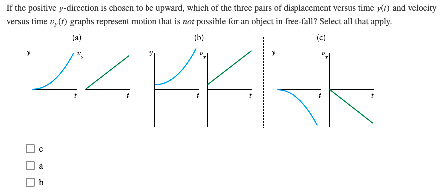 Solved If the positive y-direction is chosen to be upward, | Chegg.com