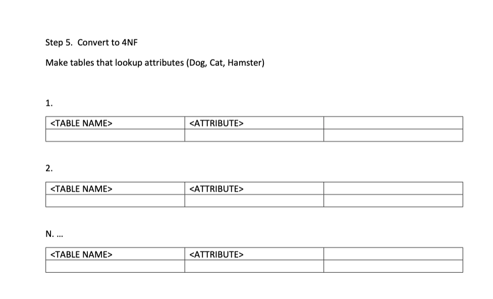 Solved Normalization Using the following non normalized | Chegg.com