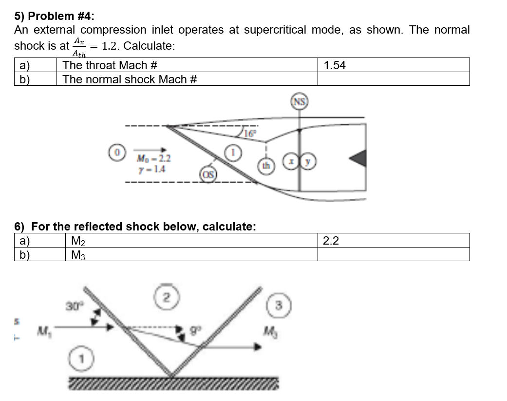 5) Problem #4: An external compression inlet operates | Chegg.com