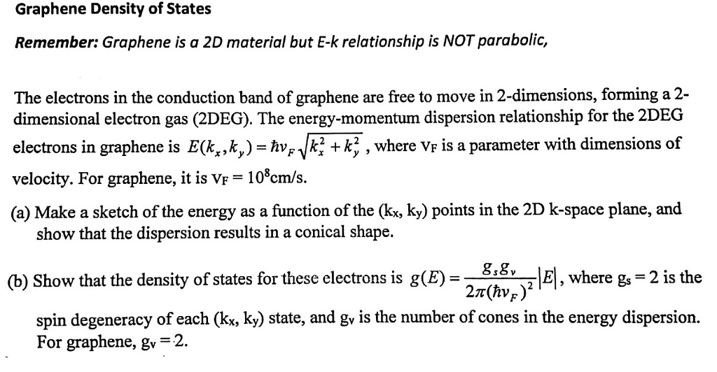 Solved Graphene Density of States Remember: Graphene is a 2D | Chegg.com