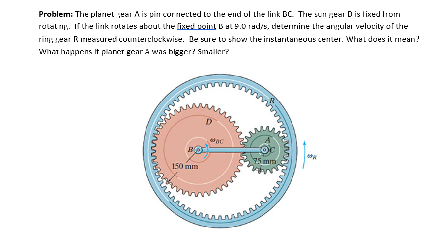 Solved Problem: The planet gear A is pin connected to the | Chegg.com
