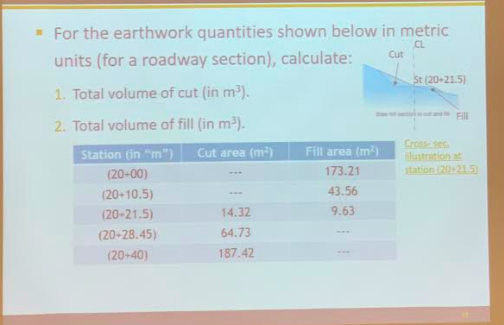Solved Cut * For the earthwork quantities shown below in | Chegg.com