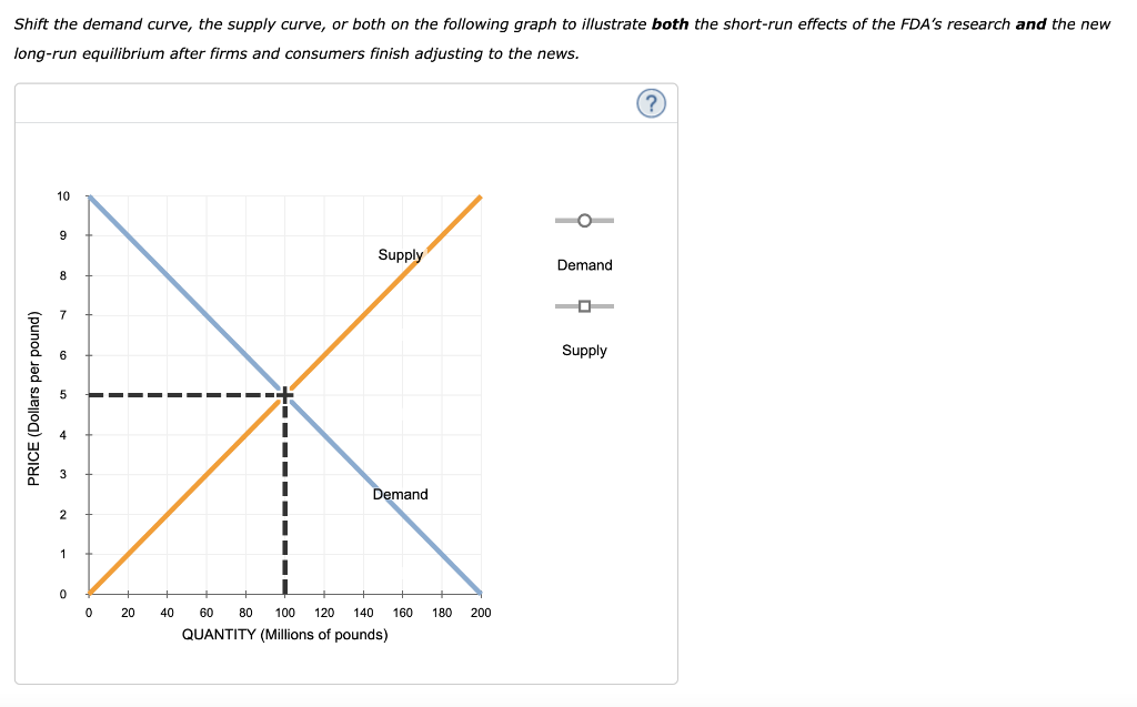 Solved 8. Short-run and long-run effects of a shift in | Chegg.com