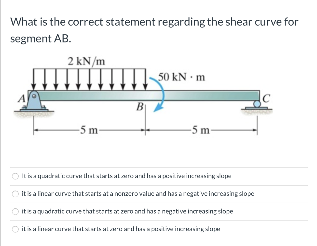 Solved What is the correct statement regarding the shear | Chegg.com