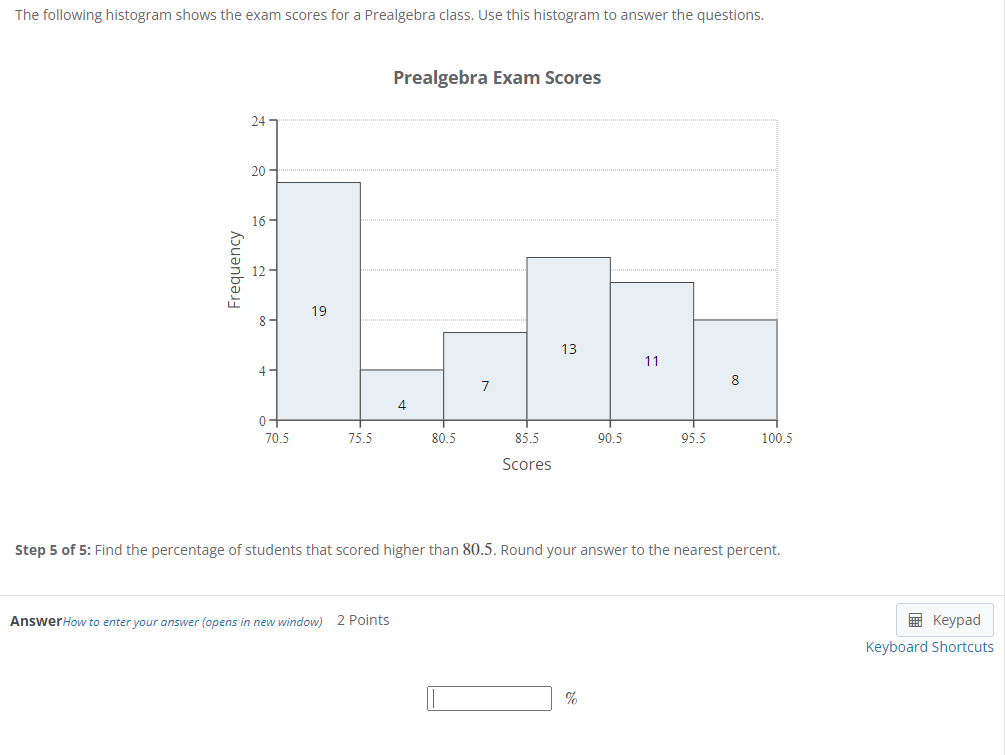 Solved The following histogram shows the exam scores for a | Chegg.com Solved The following histogram shows the exam scores for a | Chegg.com