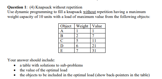 Solved Question 1: (4) Knapsack without repetition Use | Chegg.com