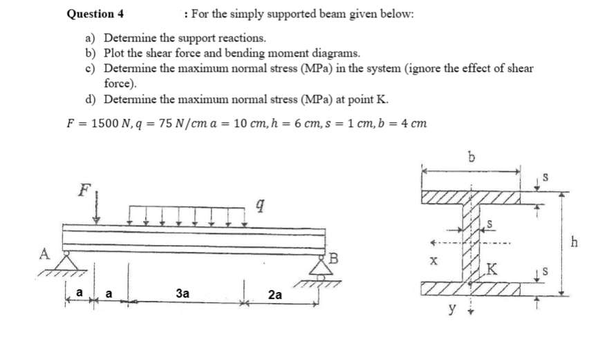 Solved Question 4 : For the simply supported beam given | Chegg.com