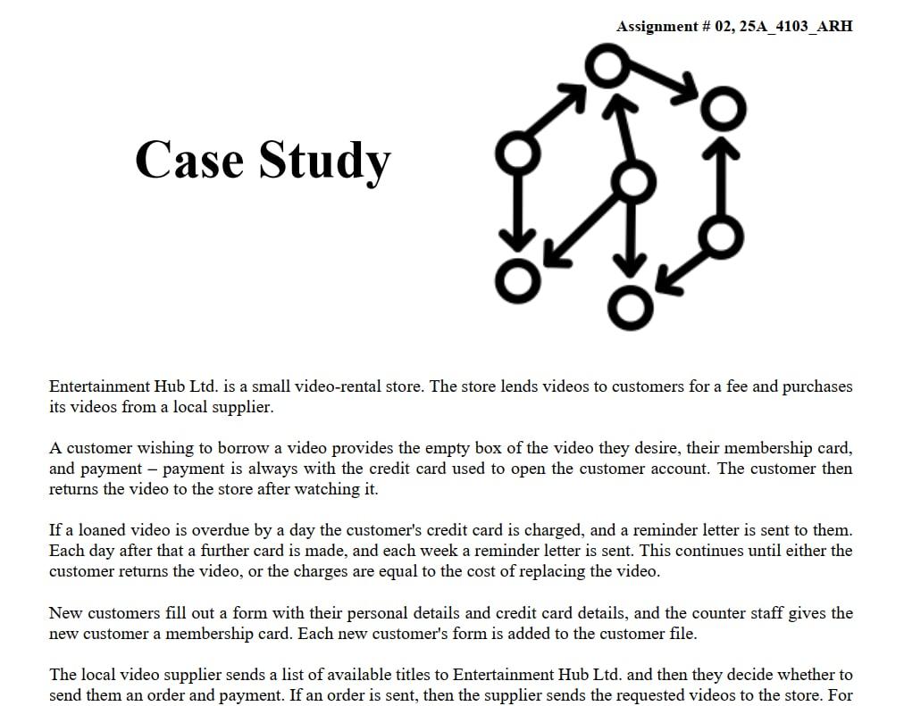 Solved Assignment \# 02, 25A_4103_ARH Case study | Chegg.com