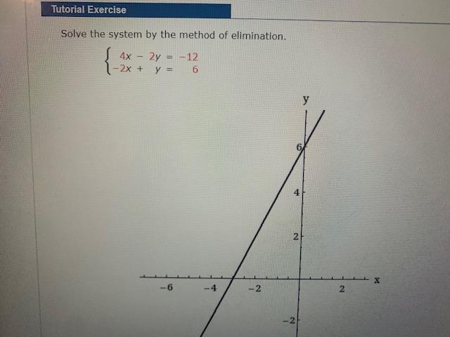 Solved Tutorial Exercise Solve the system by the method of | Chegg.com