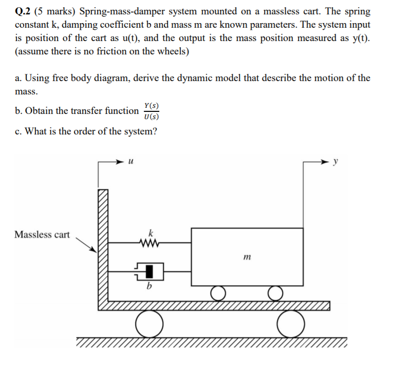 Solved Q.2 (5 marks) Spring-mass-damper system mounted on a | Chegg.com