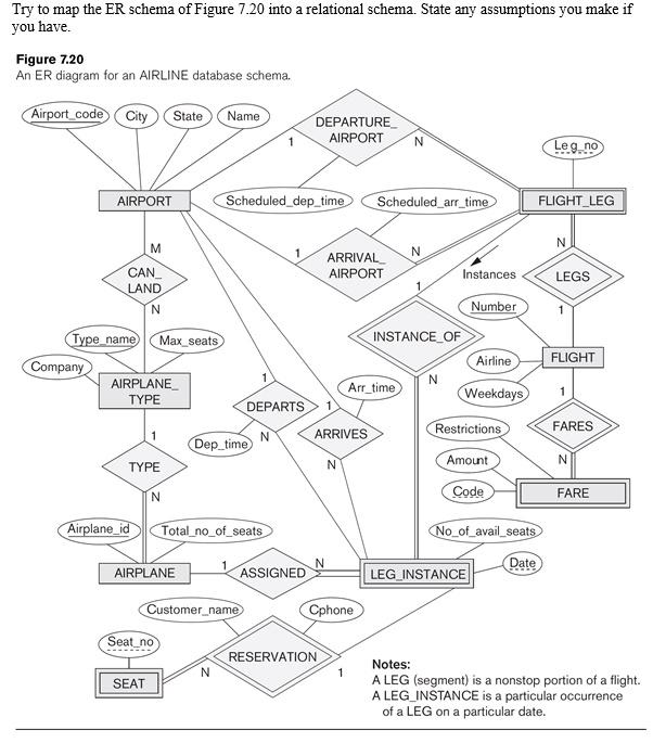 Solved Try to map the ER schema of Figure 7.20 into a | Chegg.com