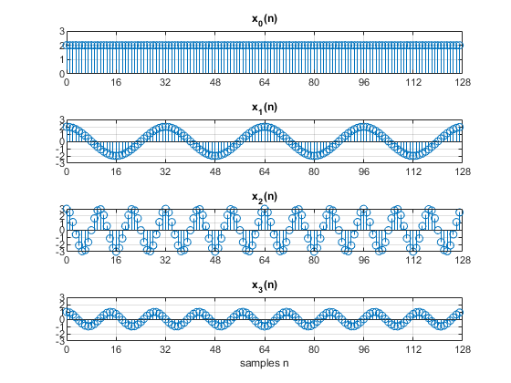 A System View of Communications: from Signals to | Chegg.com