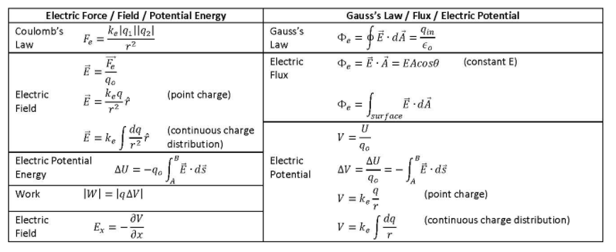 Solved Starting with equations on your formula sheet, find | Chegg.com