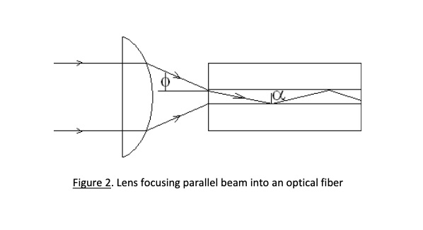 Solved 4. Assume we try to couple light from a wide parallel | Chegg.com