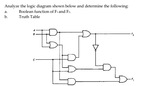 Solved Analyze the logic diagram shown below and determine | Chegg.com