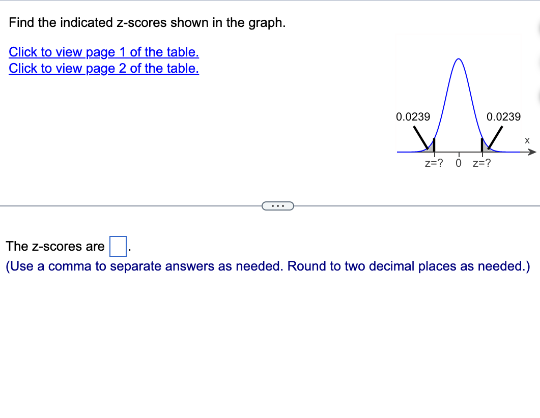 Solved Find the indicated z-scores shown in the graph. Click | Chegg.com