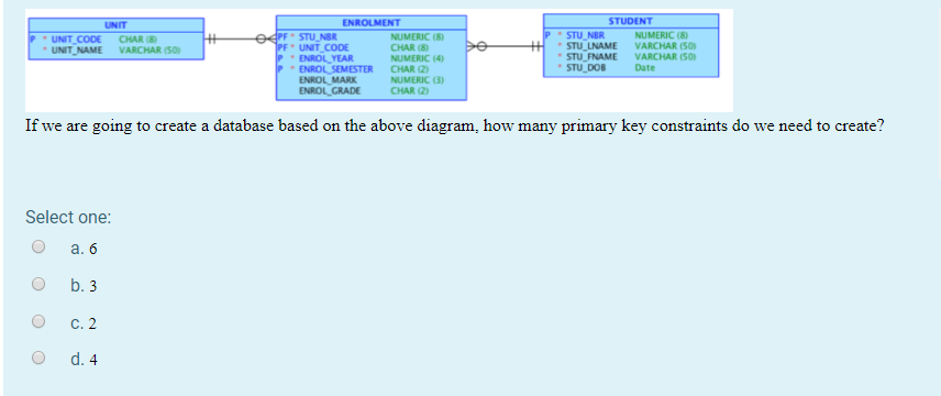 Solved ENROLMENT STUDENT UNIT STU,NBR STU LNAME VARCHAR (S0 | Chegg.com