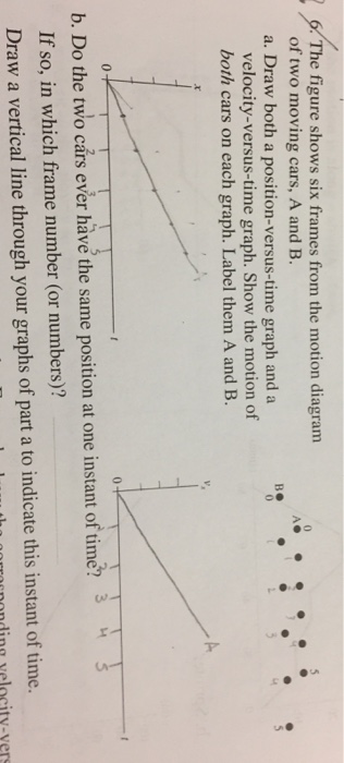 Solved The figure shows six frames from the motion diagram | Chegg.com