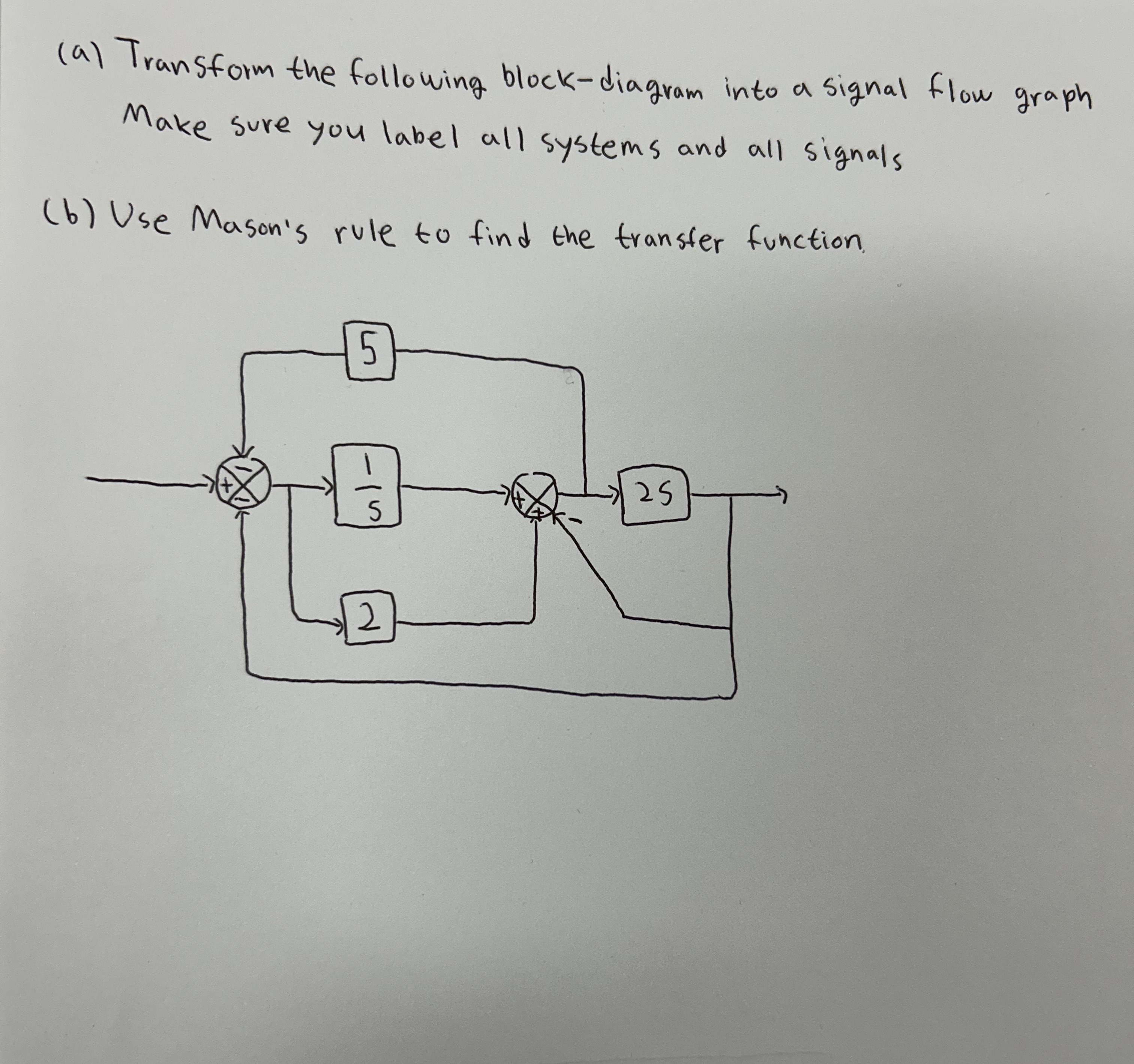 Solved (a) Transform the following block-diagram into a | Chegg.com
