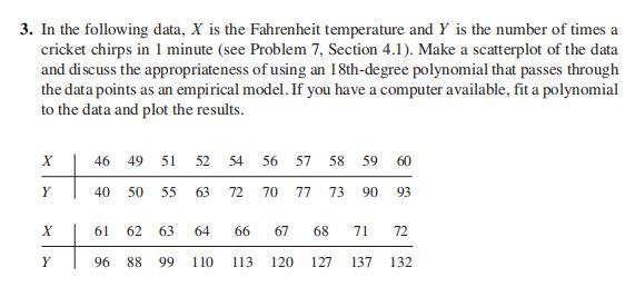 Solved In Problems 6, construct a scatterplot of the | Chegg.com