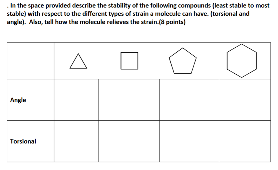 Solved . In the space provided describe the stability of the | Chegg.com