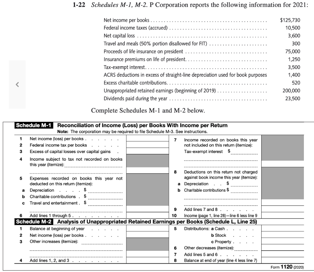 Solved 1-22 Schedules M-1, M-2. P Corporation reports the | Chegg.com