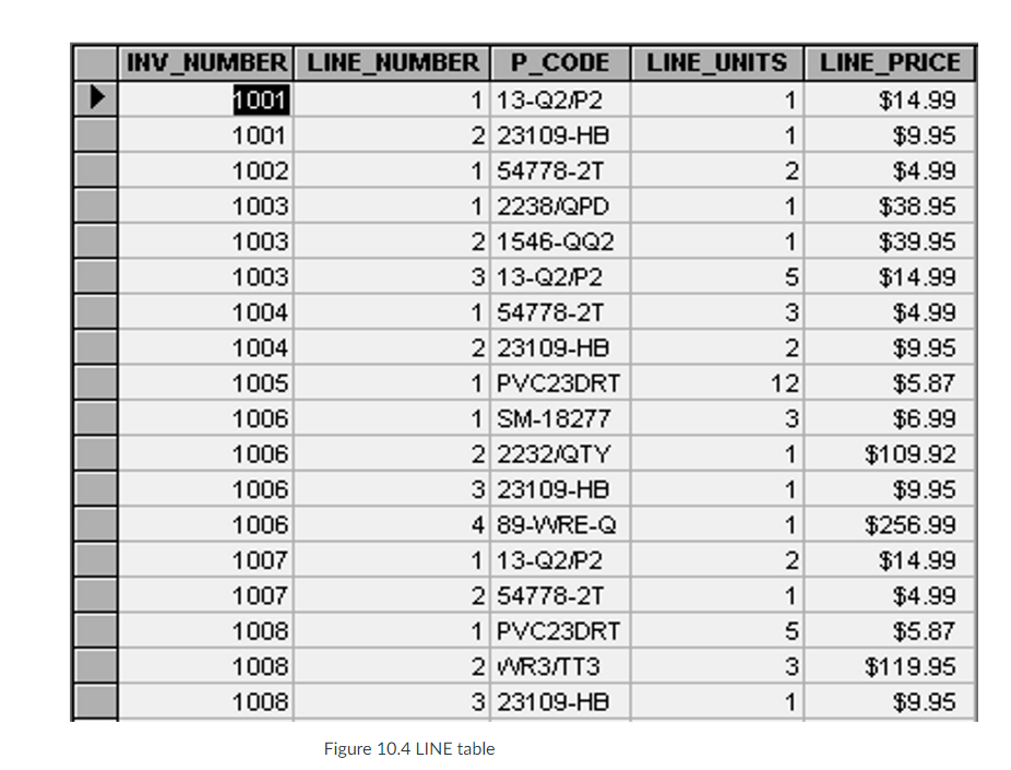 so-i-had-to-make-a-database-based-on-this-diagram-chegg