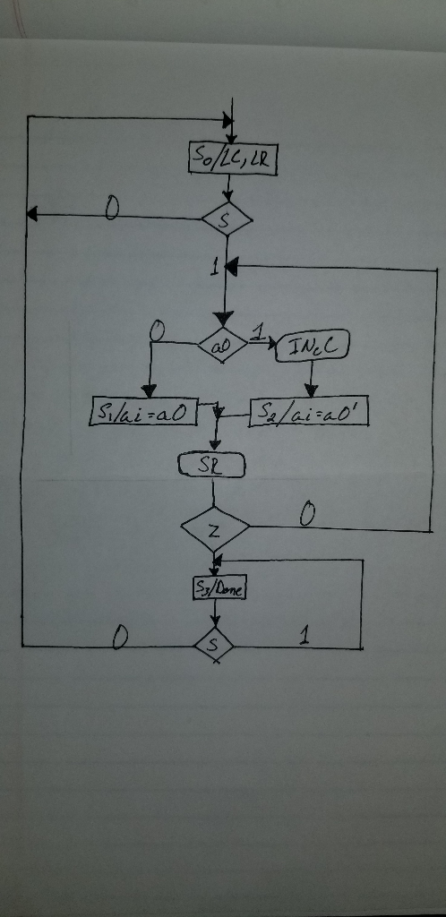 Solved The circuit below counts the number of 1’s in an | Chegg.com