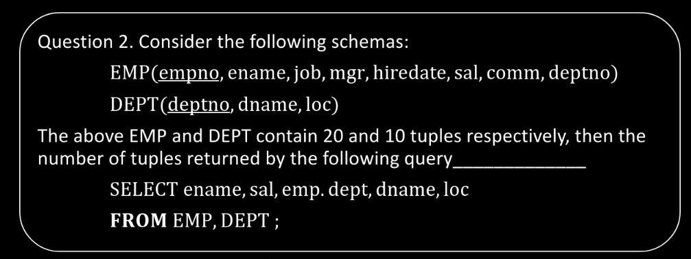 Solved Question 2. Consider the following schemas: | Chegg.com