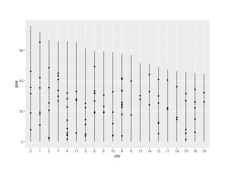 Solved Q3. You are given two csv files: gtl maps small.csv | Chegg.com