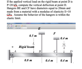 Solved If the applied vertical load on the rigid beam at | Chegg.com