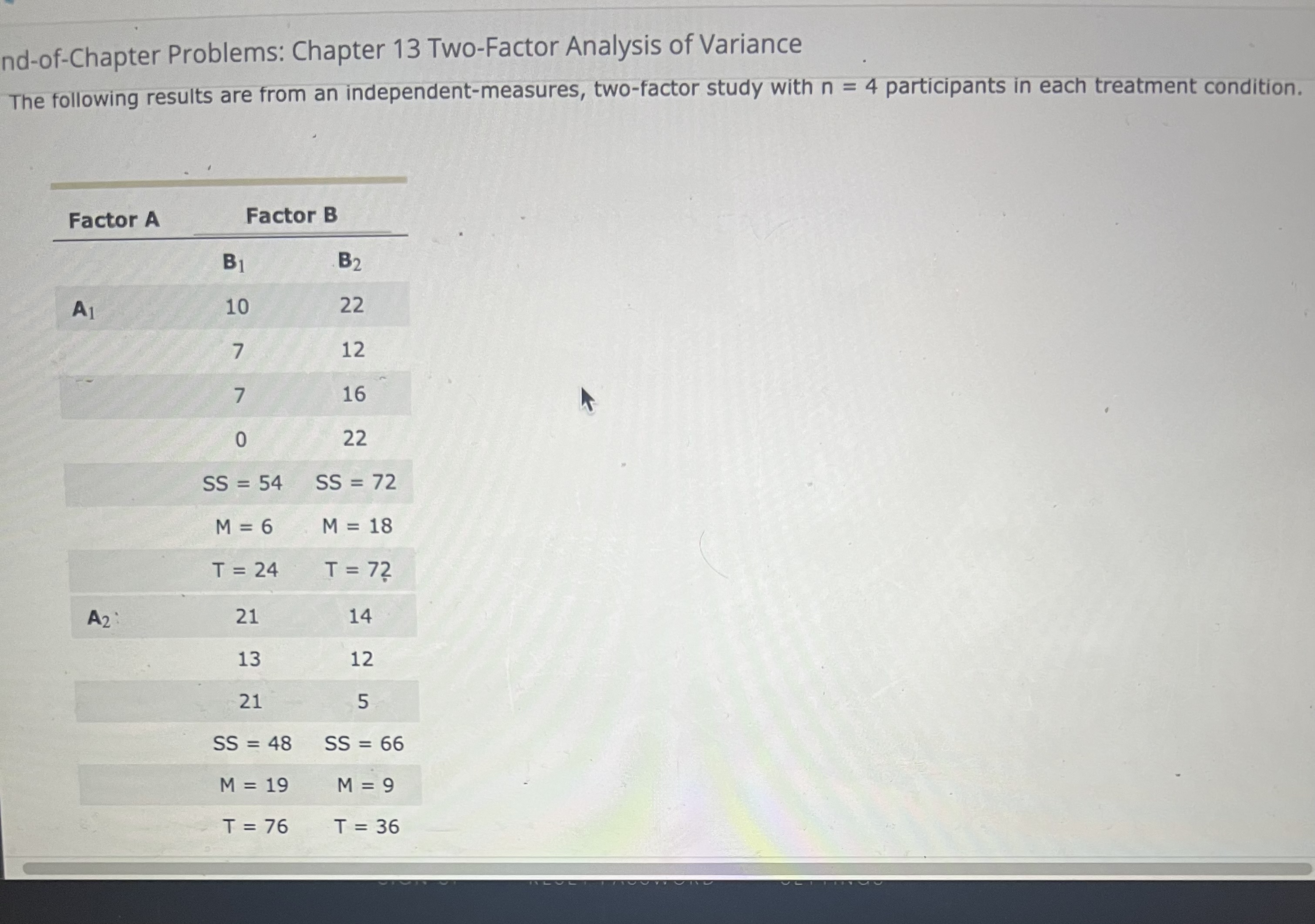 Solved nd-of-Chapter Problems: Chapter 13 Two-Factor | Chegg.com